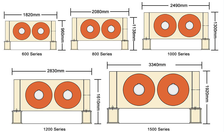 Mineral Sizers, Sizer crusher, Mineral Sizer Crusher, Sizer Mining ...