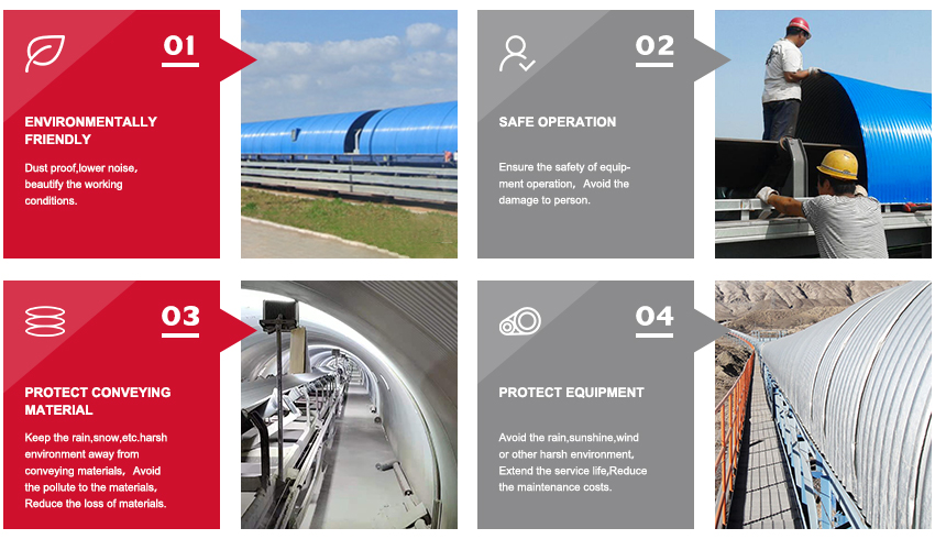 Conveyor Cover, Conveyor Hoods, Belt Conveyor Cover,conveyor rainproof ...